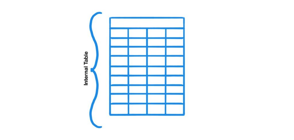 Internal Table Functions - abap news