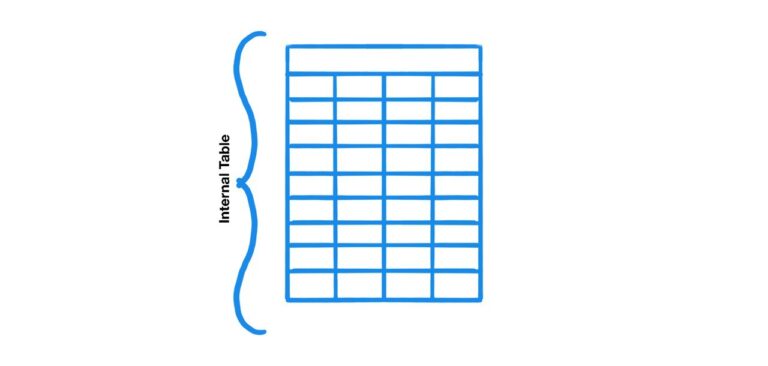 Internal Table Functions - abap news